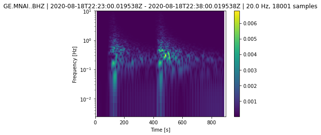 ObsPy — Python tools untuk seismologi | by Yongki Andita Aiman | Jejak ...