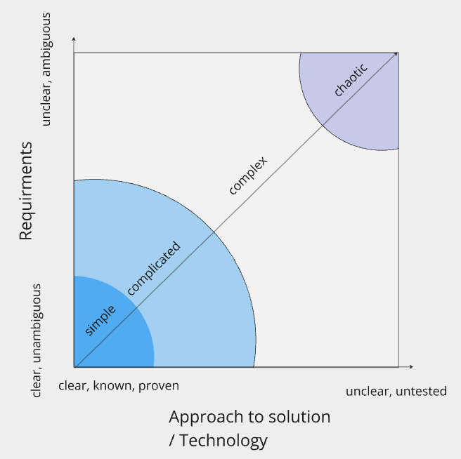 Daily. This is the Scrum framework. While… | by Arpita Visen | Agile ...