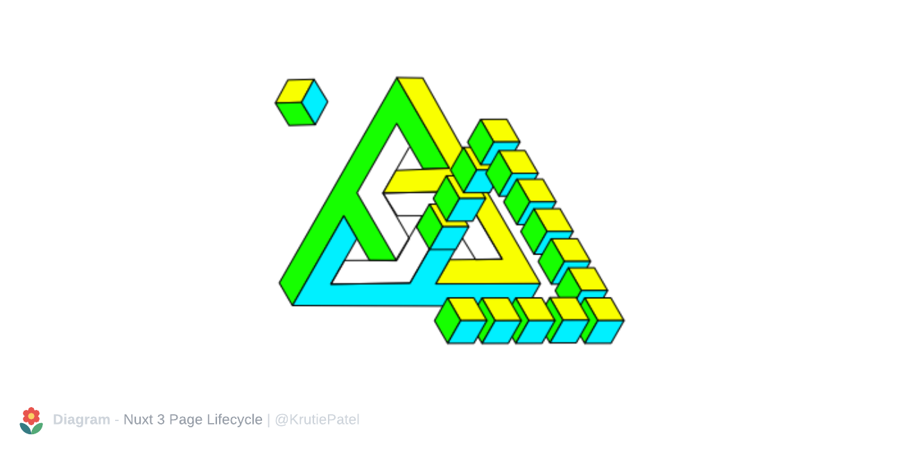 Building a Dynamic Tree Diagram with SVG and Vue.js | by Krutie Patel ...