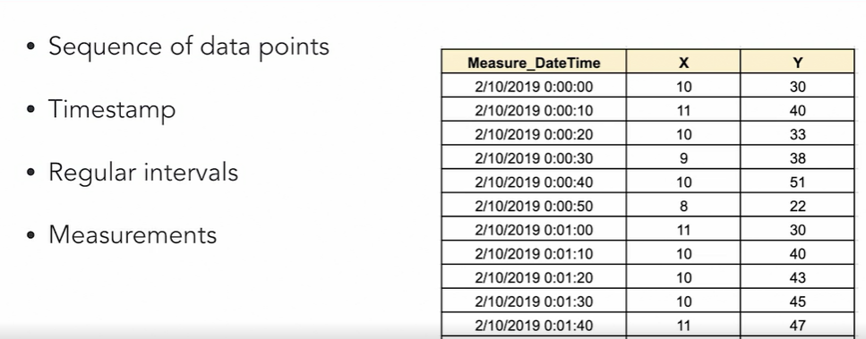 Working with dates on SQL — Practice Example 1 (Self Join) | by Festus ...