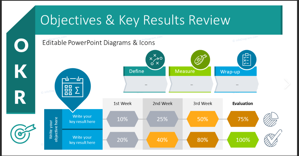 The Agile Way. Agile PMO — Project Intake Process | by Sarah | TECH ...