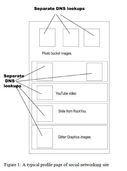 Computer Network Protocol. The importance of network protocols in… | by Social Network Trends ...