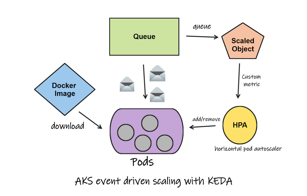 Flux V2 And Microsoft Aks Overview By Anoop Srivastava Medium