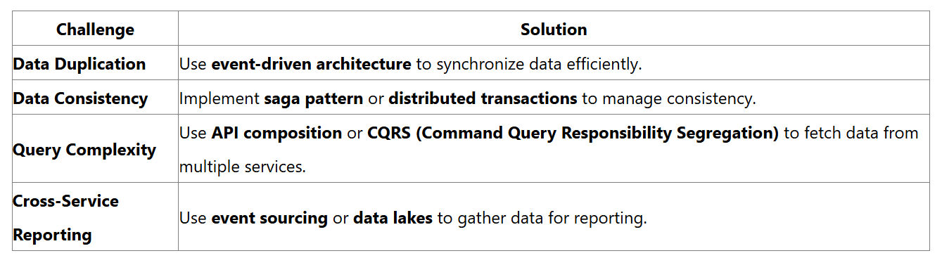 Spring Microservices: Mastering Multi-Tenancy | Medium