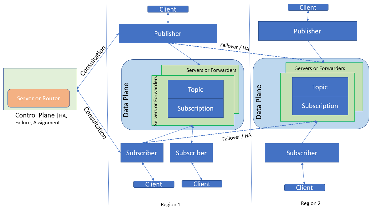 Seamlessly Execute Remote Commands on EC2 Instances with AWS Lambda: A Guide to Leveraging AWS ...