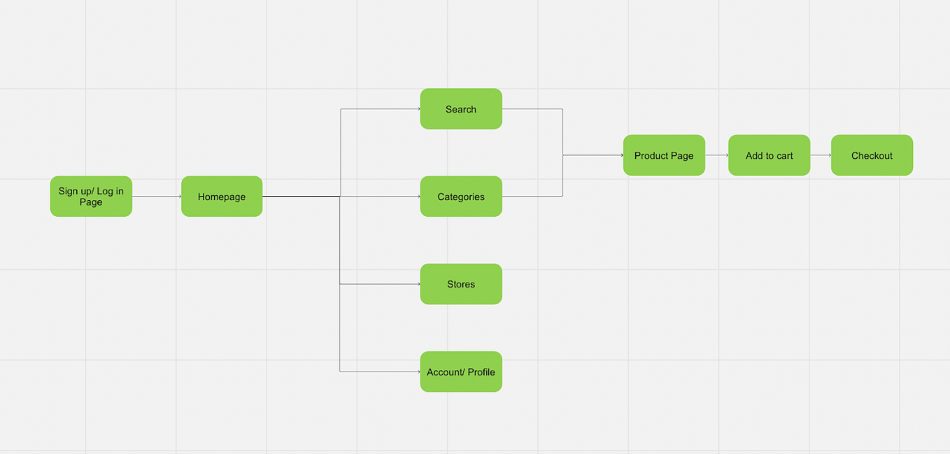 Interface Evaluation of YouTube based on Nielsen’s 10 Usability ...