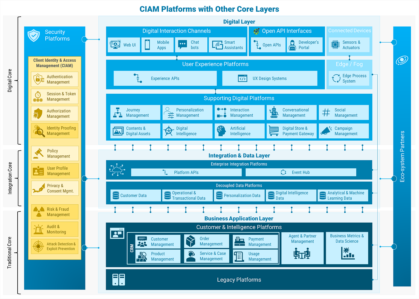 Distributed Systems: Ambassador Pattern | by Ankit Singh | Level Up Coding