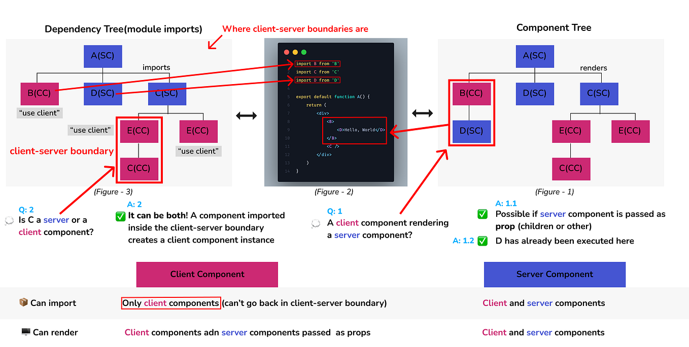 Operationalizing Node.js for Server Side Rendering | by Ben Hughes ...