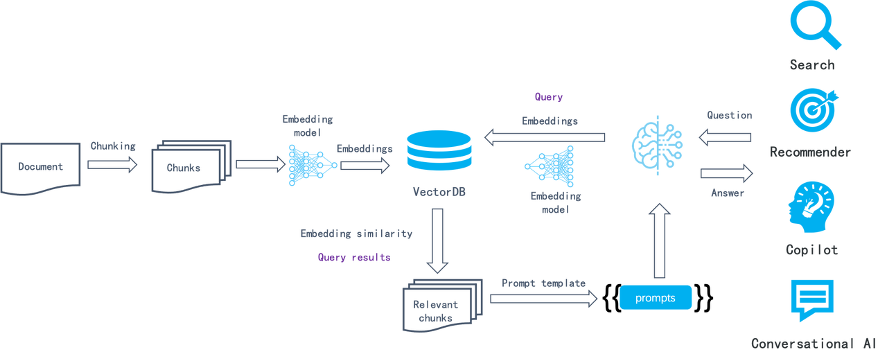 Sparse embedding or BM25?. Since the open-sourcing of Infinity, it ...