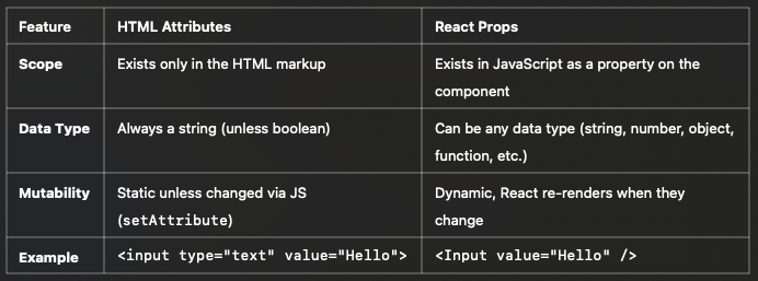 How script executions and other APIs affect browser rendering? | by Rahul Sharma | Feb, 2025 ...