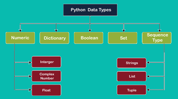 Unveiling the Power of Median Absolute Deviation: A Guide to ...