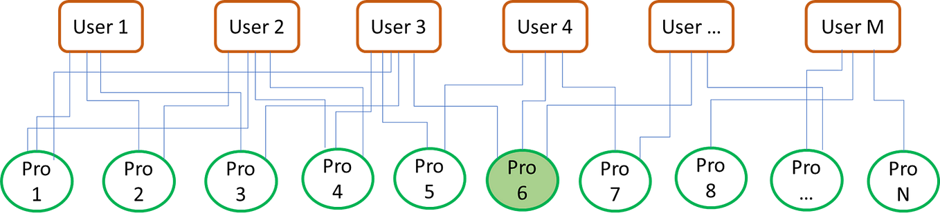 Graph Neural Networks (GNNs): Layers of Graph Convolutional Networks ... Graph Neural Networks (GNNs): Layers of Graph Convolutional Networks ...