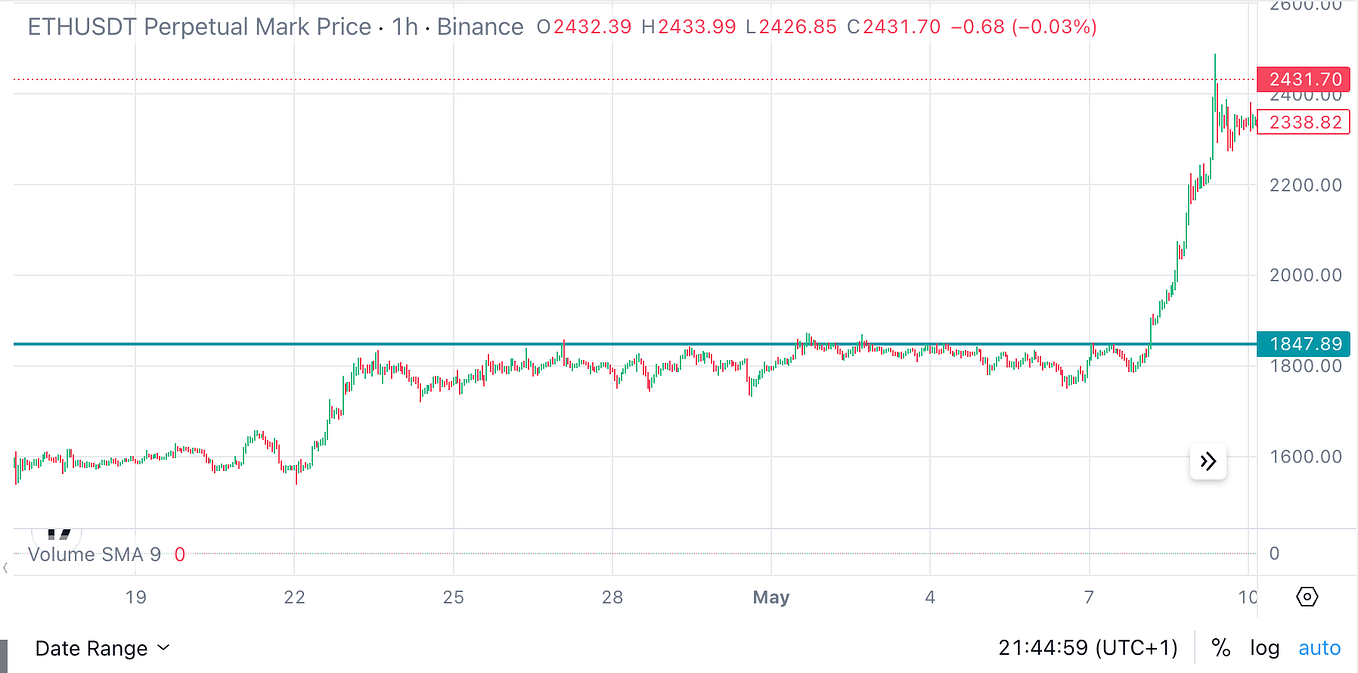 Mastering Portfolio Optimization: A Comprehensive Guide with Python ...