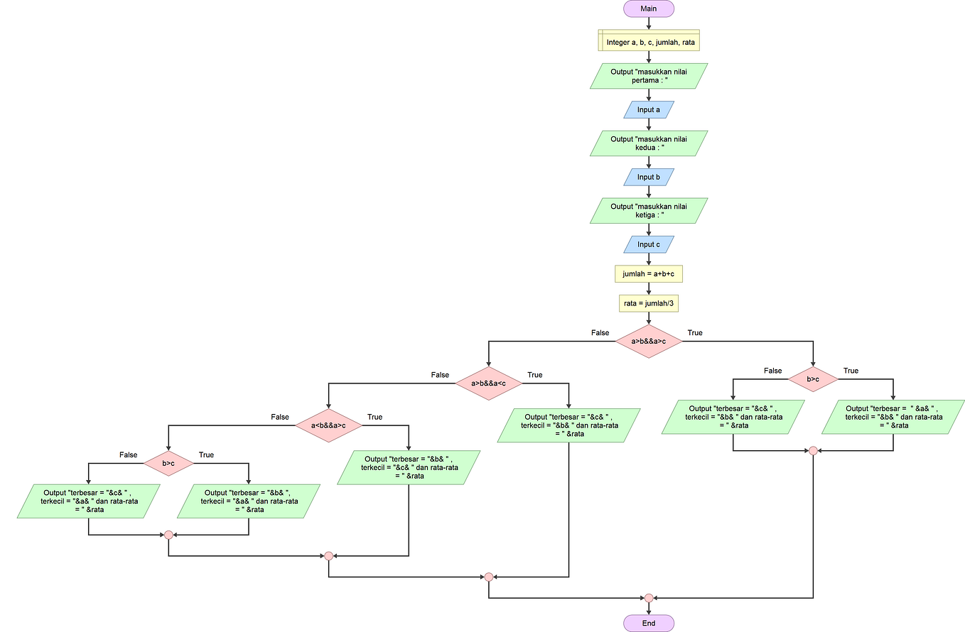 Menghitung Runtime dengan Python. Untuk mengetahui Runtime atau waktu ...