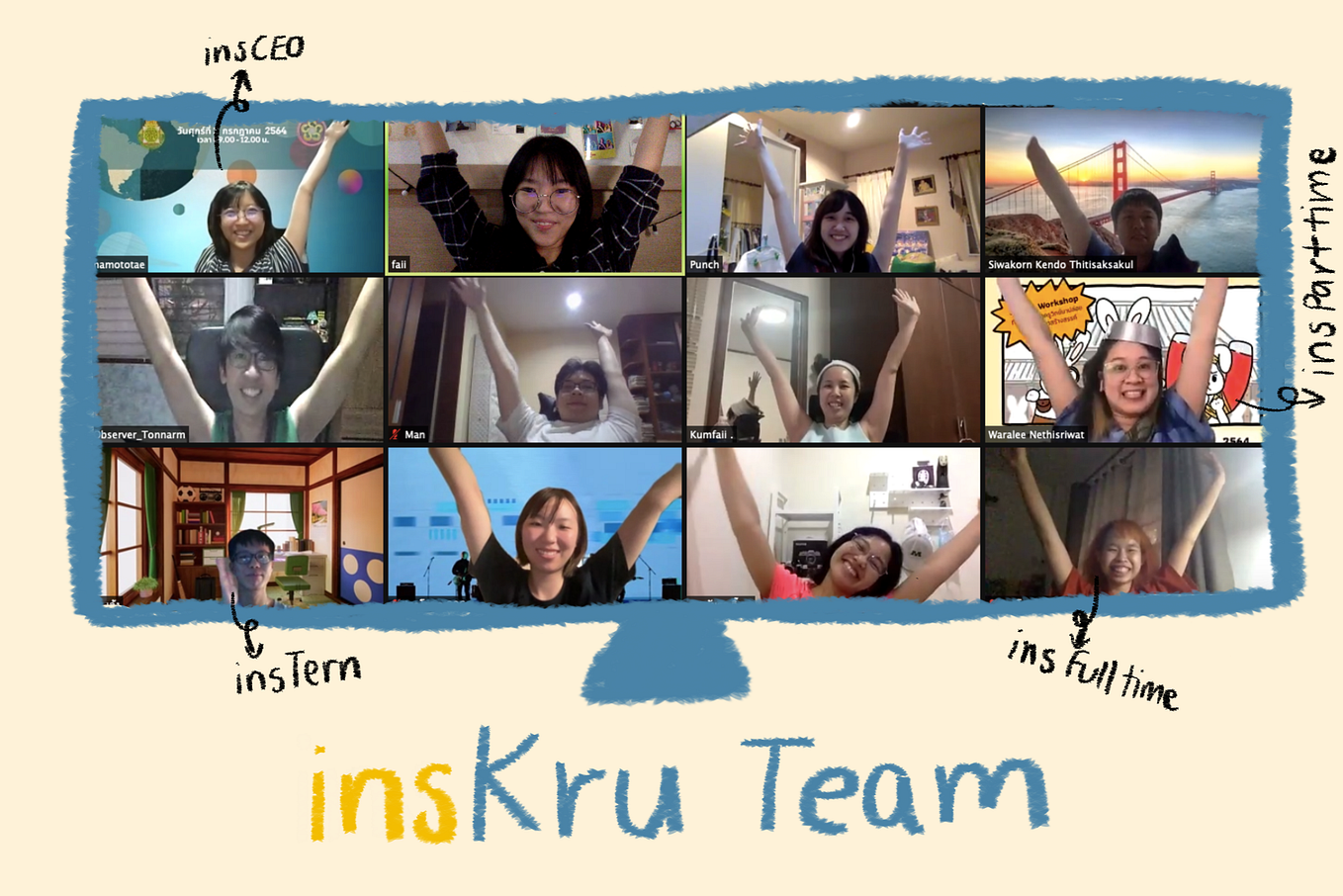 Visual Thinking 101: introduction | by insKru Thailand | insKru | Medium