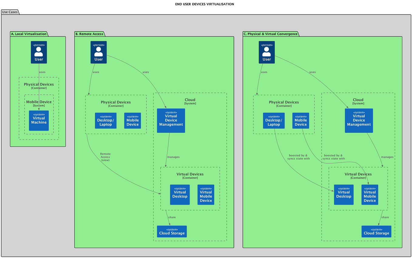Software Architecture Cheat Sheet | by Valentin Grigoryevsky | Medium