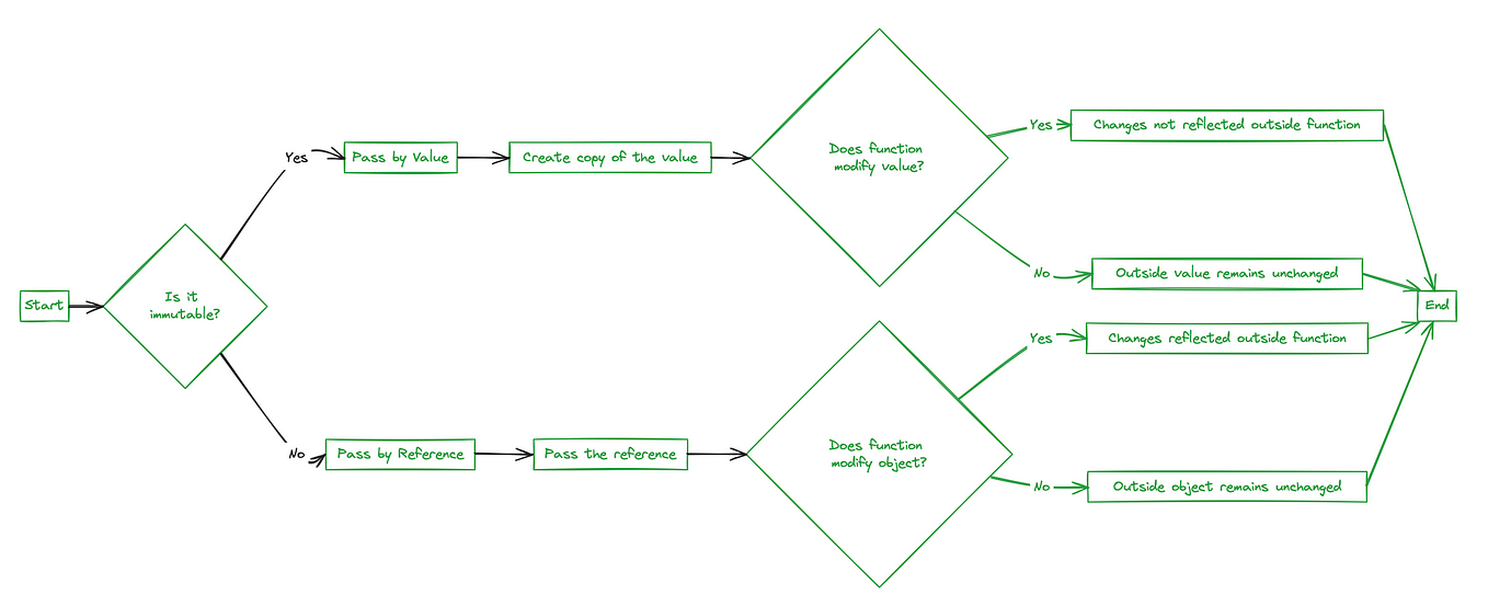 Threading In Python A Deep Dive In The World Of Python Programming By Ajay Rajput Medium 7284