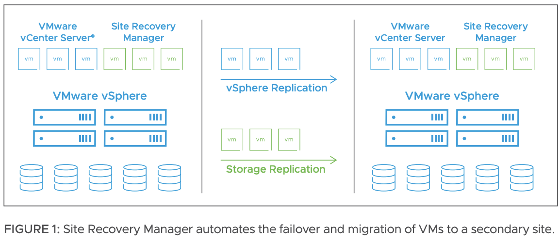 แนะนำเทคโนโลยี Server Virtualization จาก VMware | by Sittichai ...