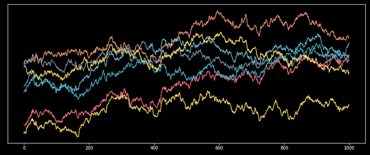 Execution Times in Python. Measure the execution time of your code… | by Diego Barba | Towards ...