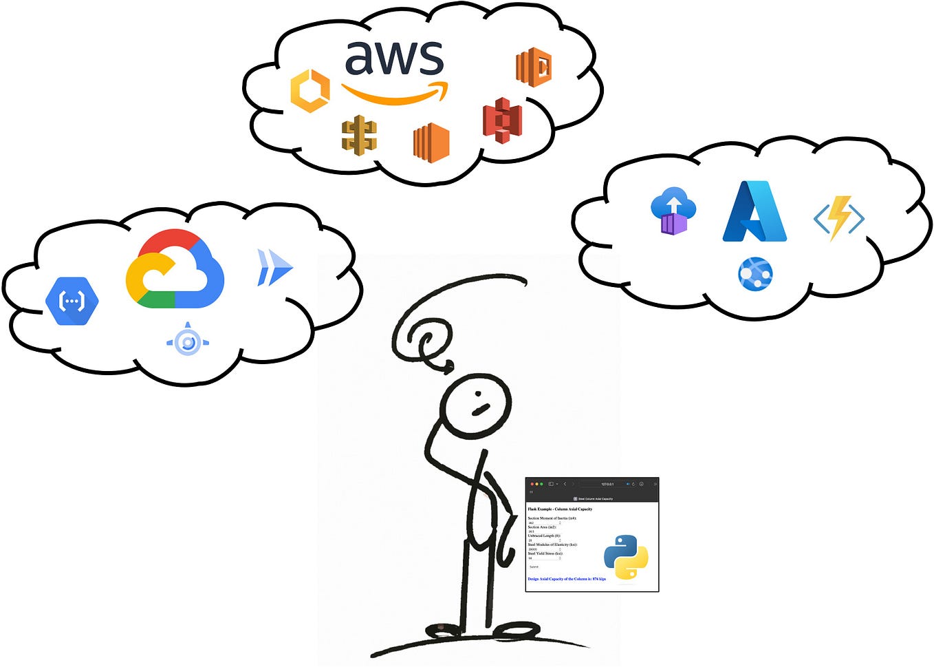 Creating Structural Engineering Web Application with Flask: A Beginner ...