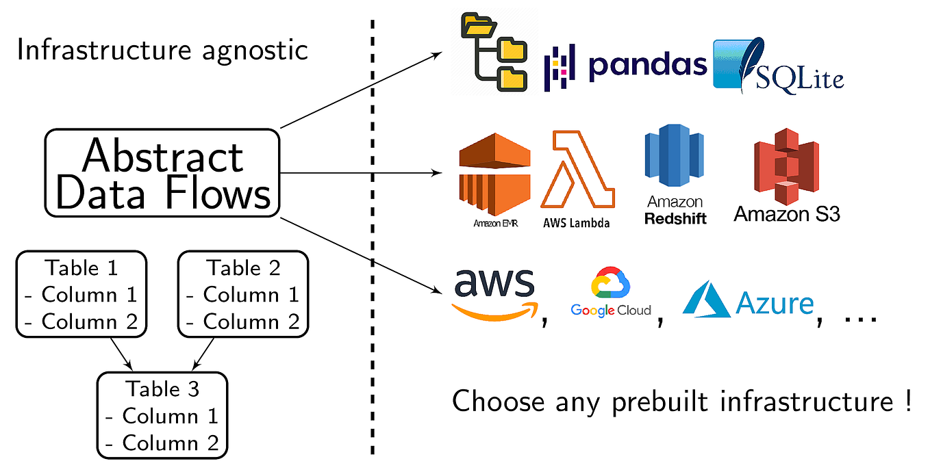 What are Abstract Data Flows and why should you use them ? (Long form ...