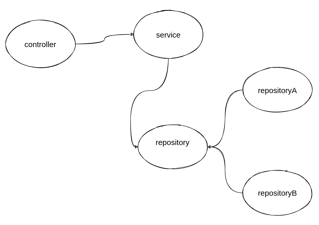 Service and Repository Pattern using injection and inversion of dependencies in Angular | by ...