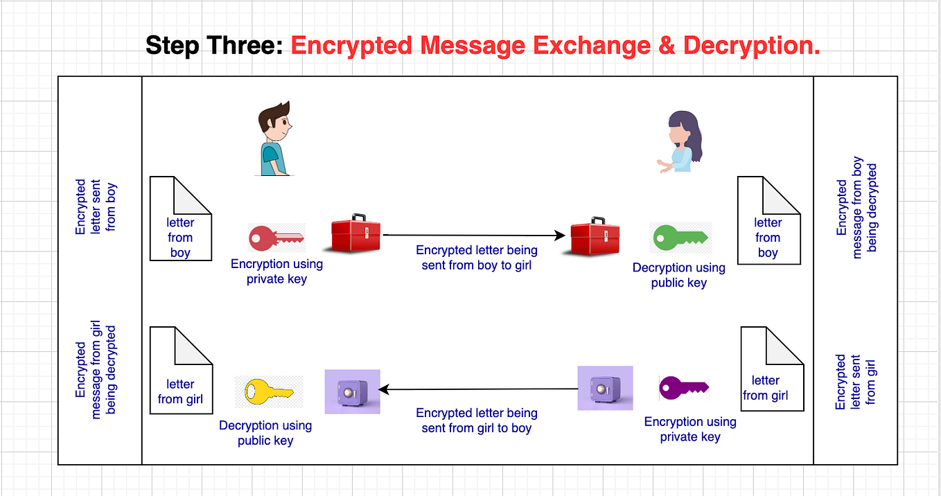 Single Sign-On (SSO) with OAuth2 and OpenID Connect: A Step-by-Step ...