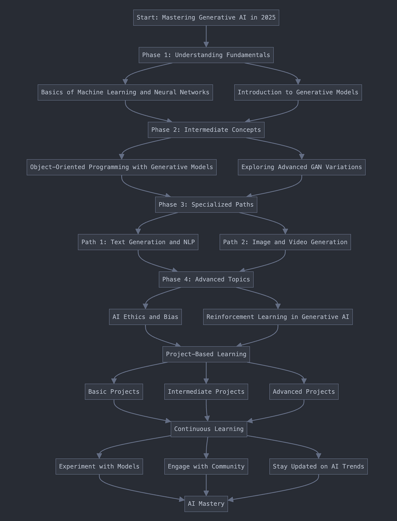Deploying LLMs: Strategies, Case Studies, and Future Trends | by Tech Horizon With Anand Vemula ...