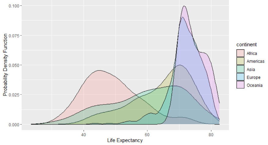 Vectorization for Deep Learning | Towards Data Science