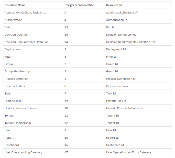 Angular Widgets. Angular Elements | by Daniel Xav De Oliveira | Medium