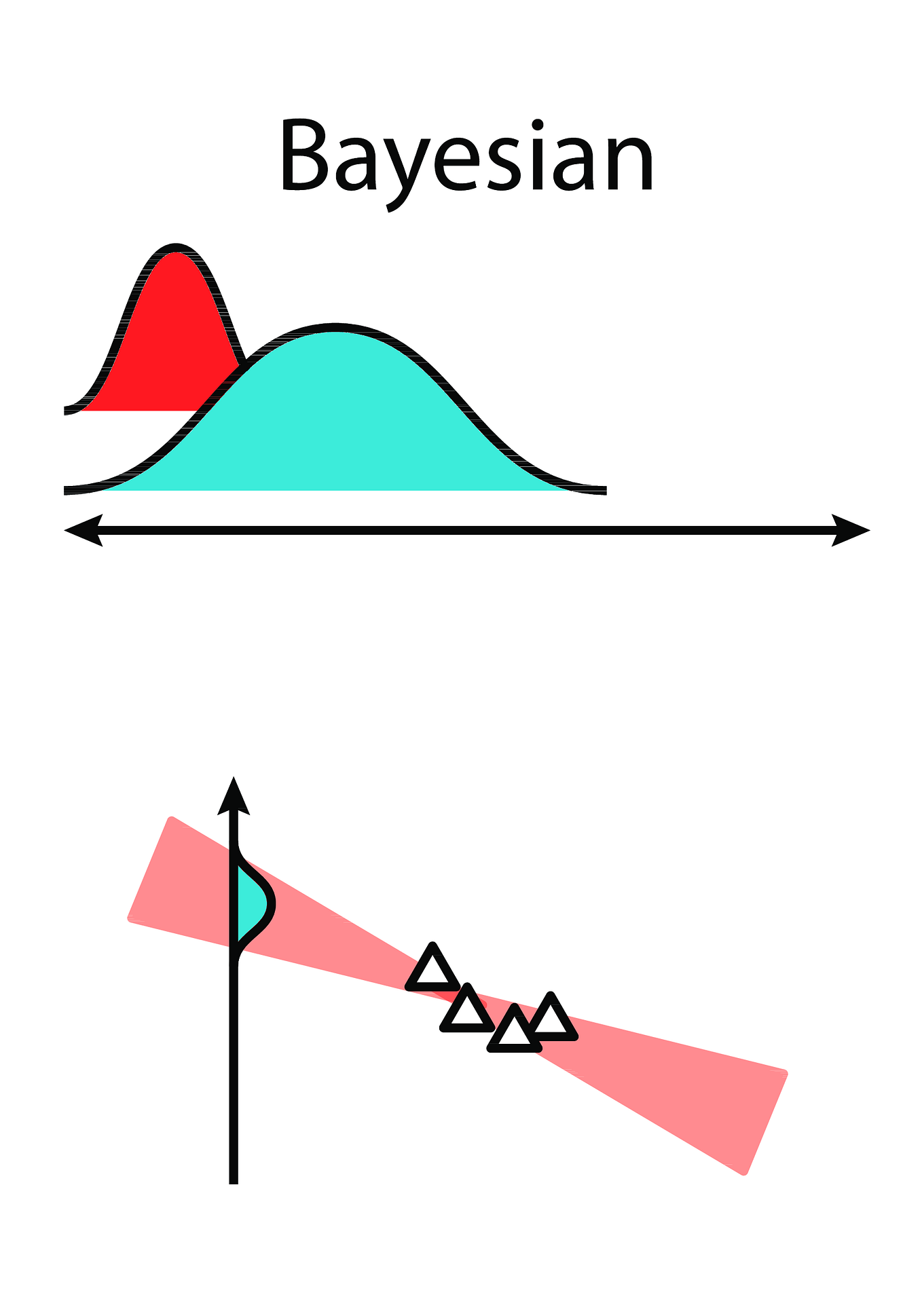 Bayesian LSTM on PyTorch — with BLiTZ, a PyTorch Bayesian Deep Learning library | by Piero ...