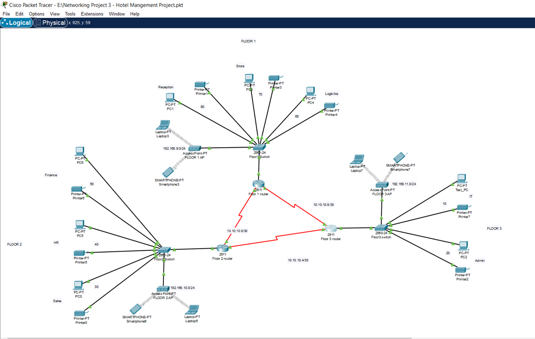 Simple Networking Project Using Packet Tracer | by Adithya V Menon | Medium