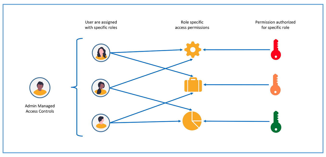 Effectively Using Maven assembly-plugin for Multi Module Projects | by ...