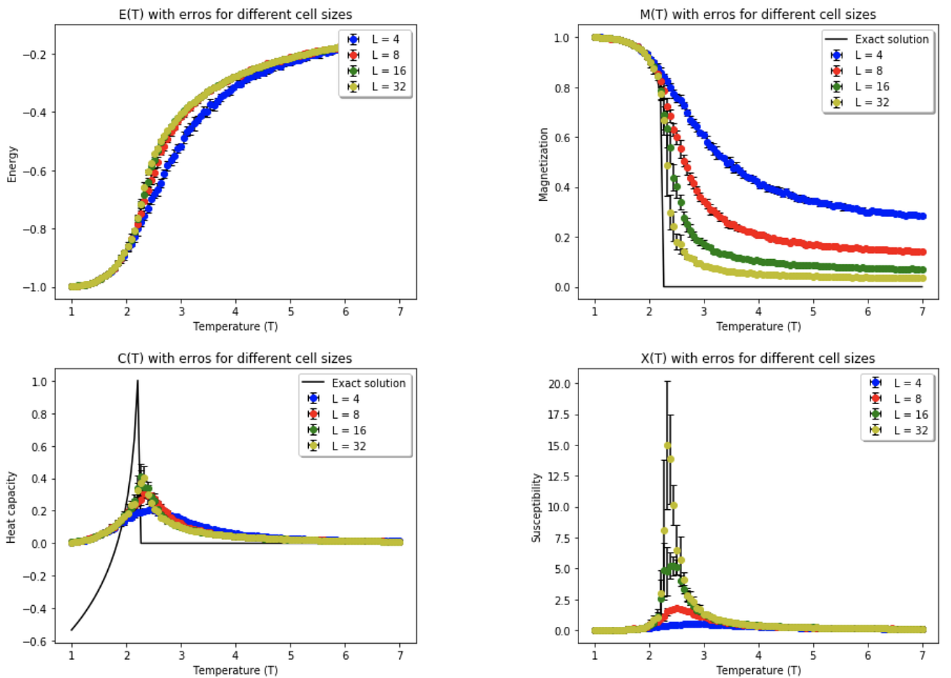 A guide on how to interact between Python and databases using SQLAlchemy and PostgreSQL | by ...