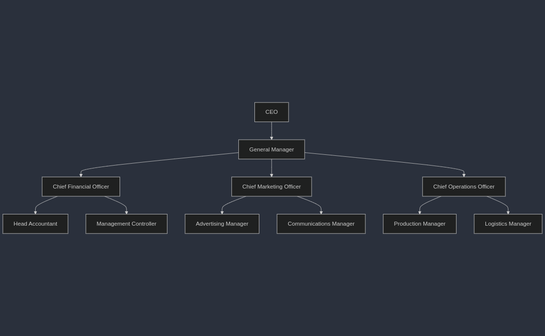 ⚡Optimizing SQL Queries with Composite Indexes | by Léo Dorn | Medium