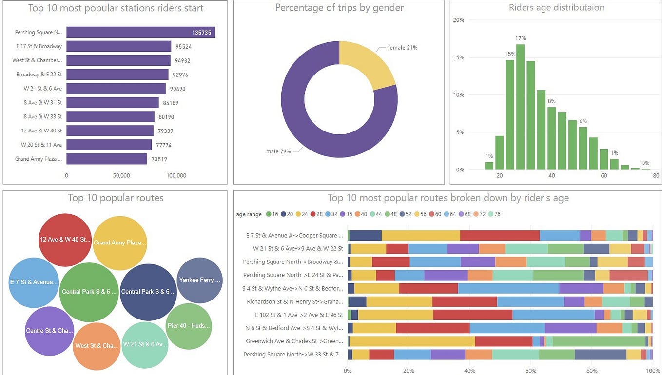 Tracking Data Lineage in Google Cloud Platform (GCP) | by Shawn ...