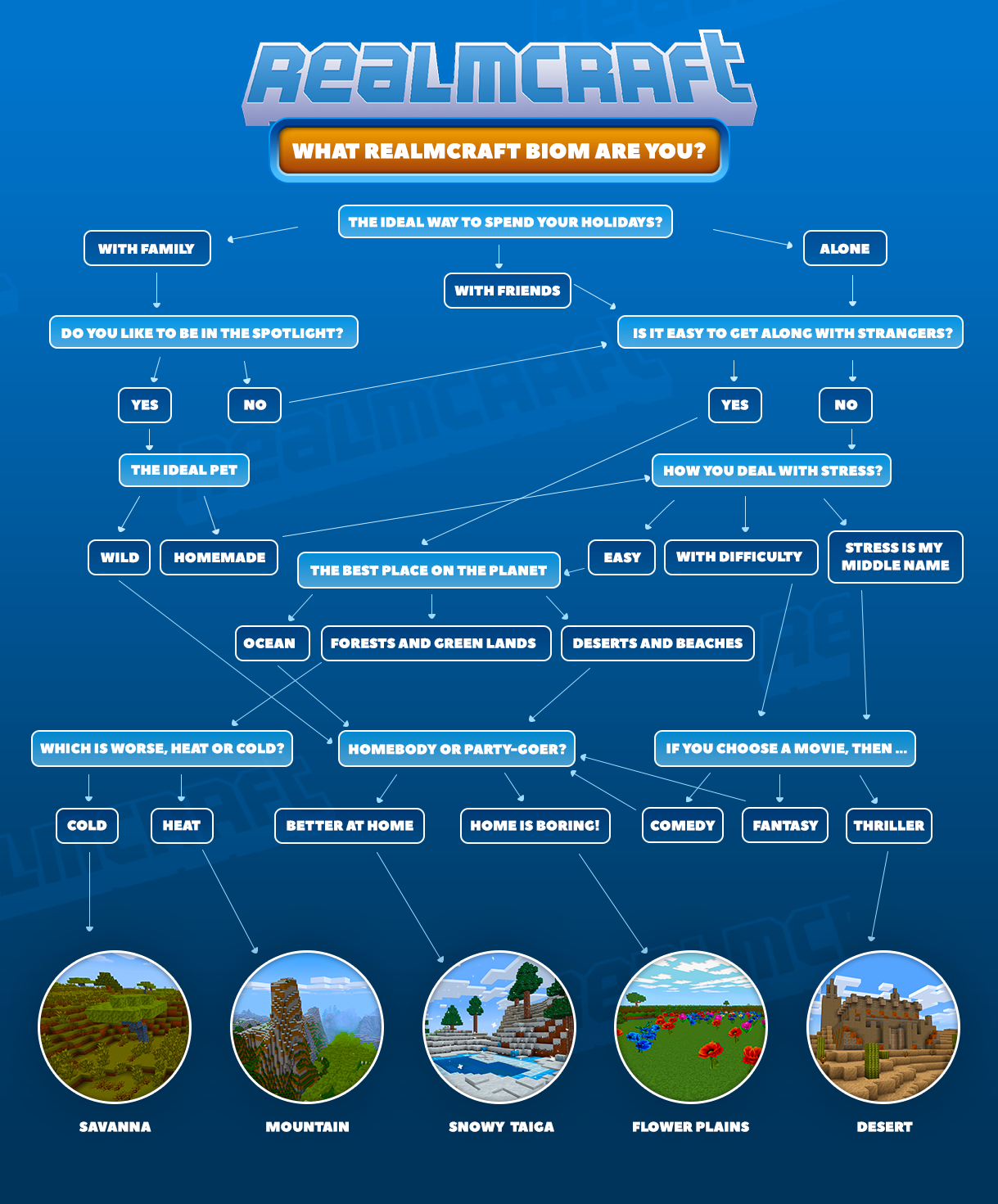 Minecraft Infographics: Holiday Mobs! Christmas & Halloween ...