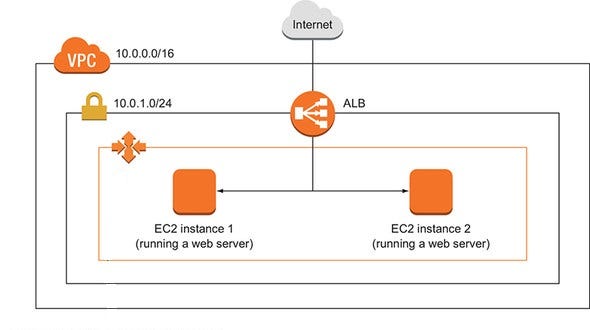 Parameter plugins in Jenkins for Git Tags as Input | by Islam Salah | Medium
