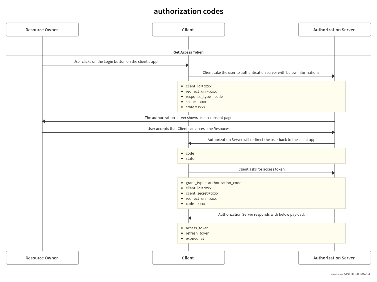 Database Transaction dengan PDO, Codeigniter dan Laravel | by Mohammad Robih | Easyread