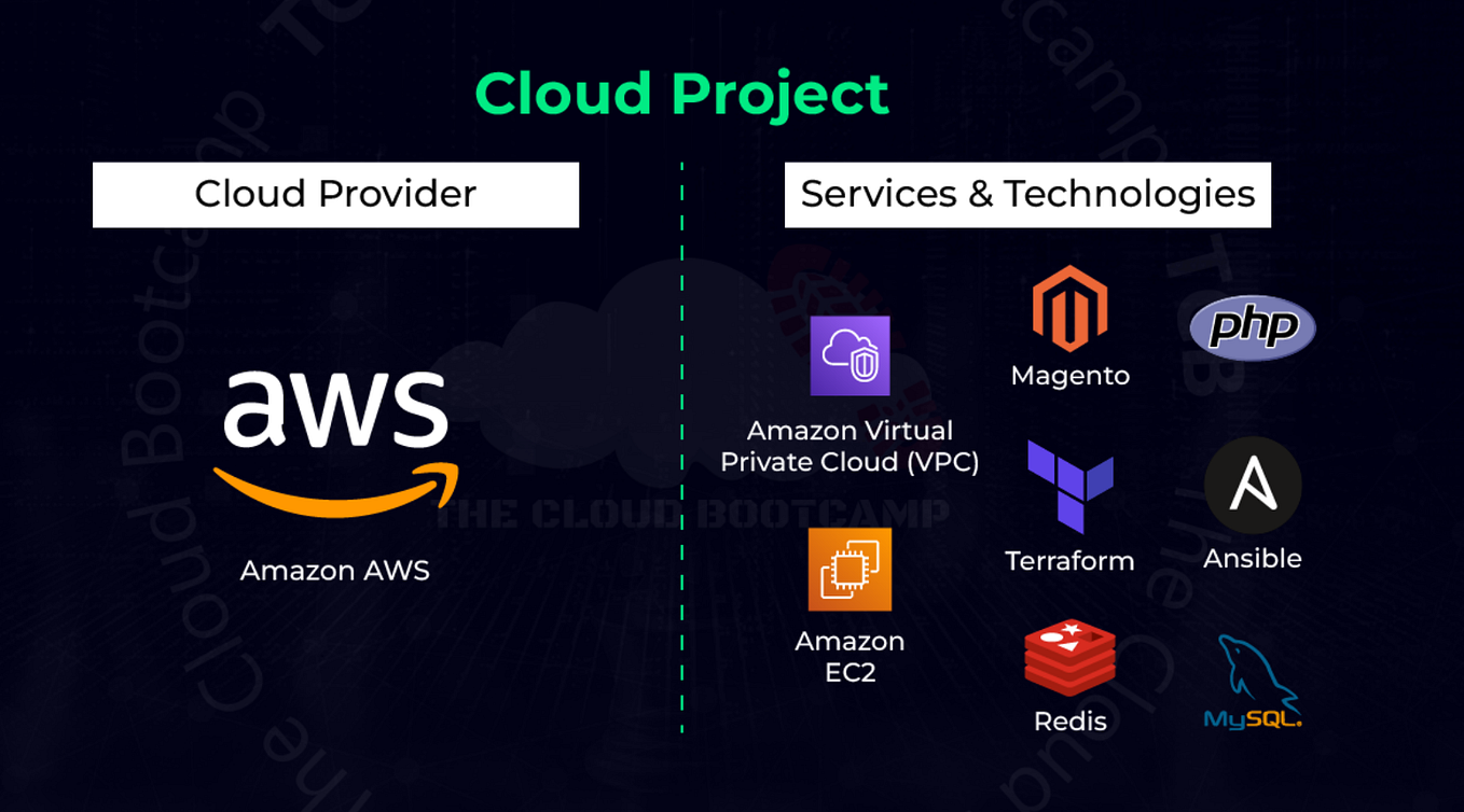Devsecops Infrastructure As Code Iac And Automation Of Security Agent Installation Using