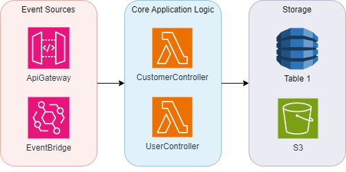 Thingsboard Version Control with Bitbucket - Jackson Bowe - Medium