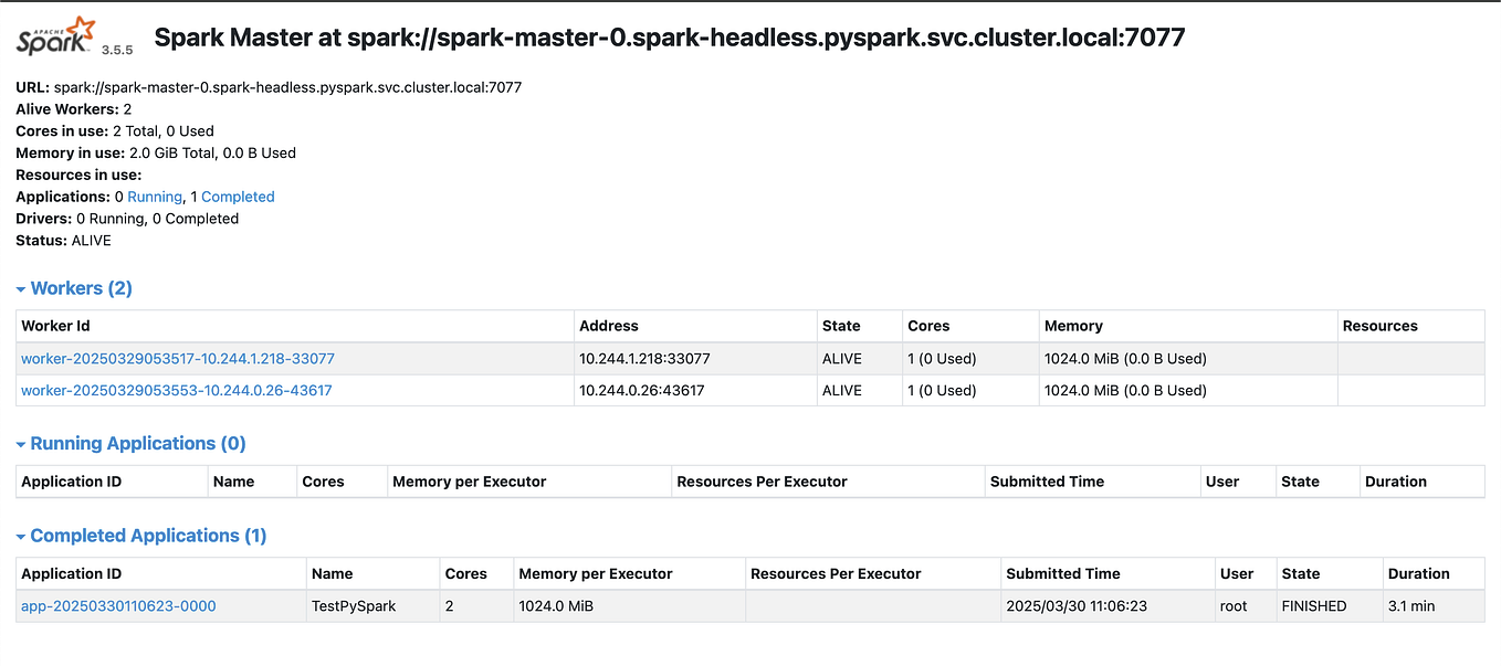 Deploying Kubernetes Dashboard with Helm and Secure Access via Ingress ...