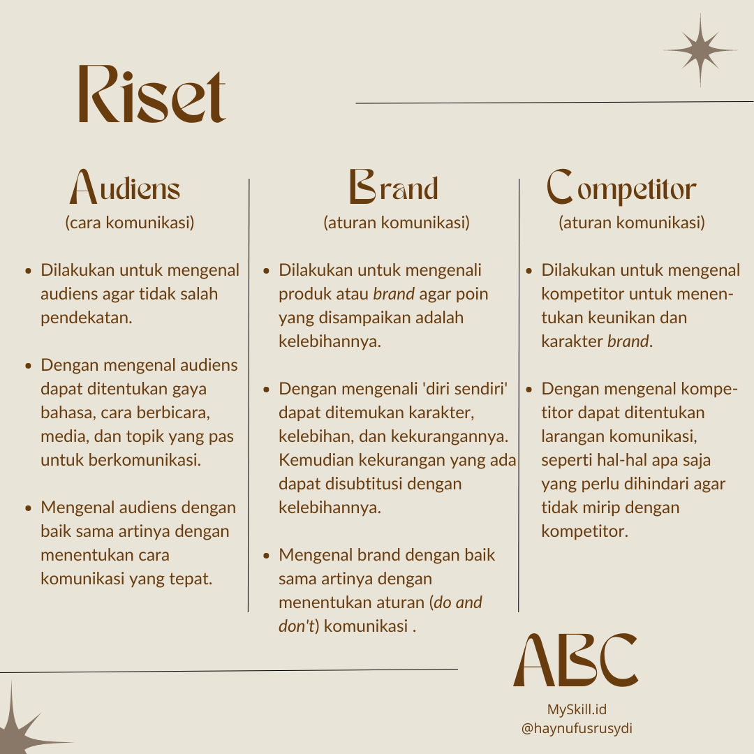Mengenal Copywriting dalam 2 Menit | by Hayatun Nufus Rusydi | Medium