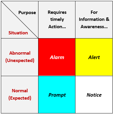 Optimizing Facility Management: The Synergy of BAS Alarms and FDD ...