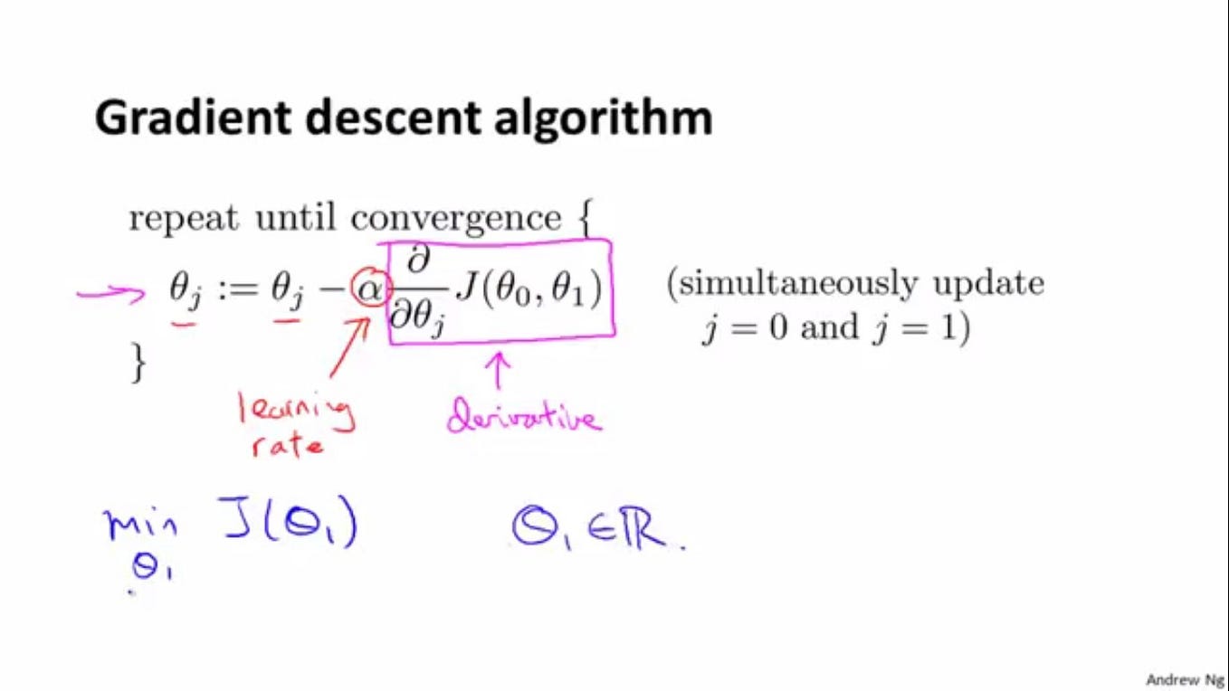 Understanding Multiple Linear Regression In Machine Learning By Rafał Buczyński Python In