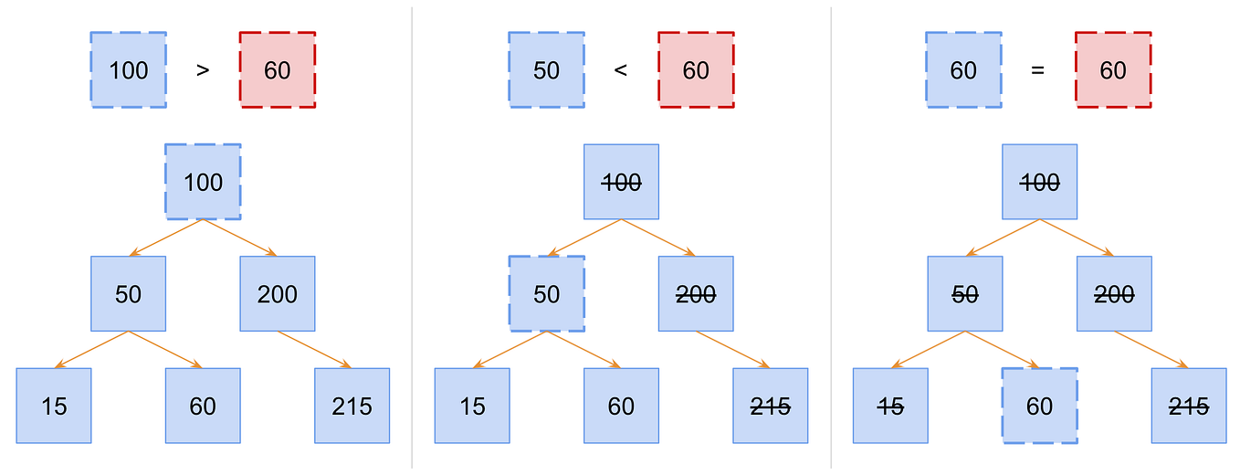 Understanding Imperative vs. Declarative Programming in JavaScript | by Michael Stromberg | Aug ...