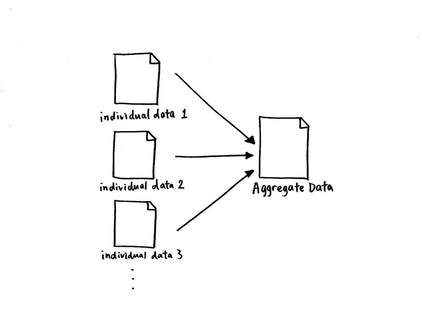 Data Aggregation And Its Role In Blockchain Oracles By Eduardo Jun 2024 Medium