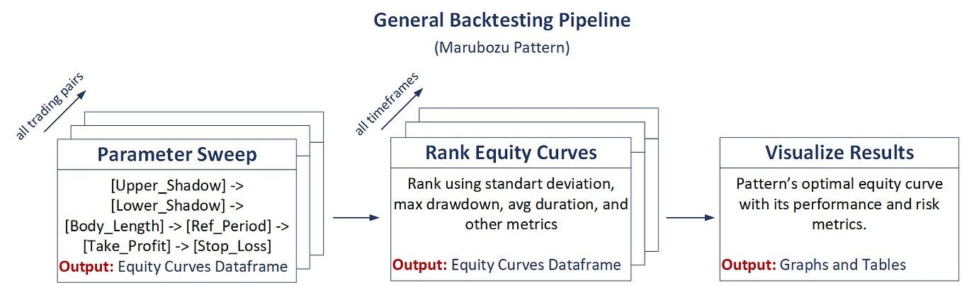 Technical Analysis Course , A Necessity for Stock Market Trading | by ...