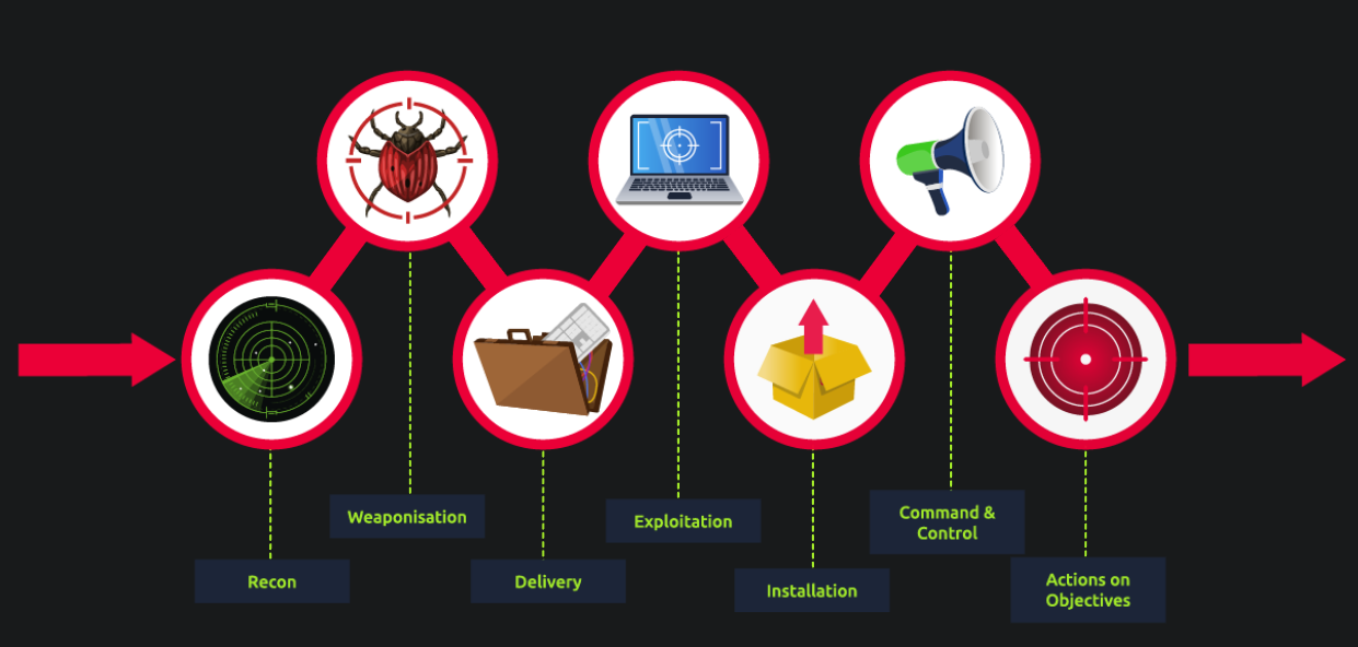 Tryhackme — MITRE (Task 1 -3). Task 1 Introduction | by Imam Muhyiddin | Medium