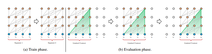 Monocular Depth Estimation Using Zoedepth Our Experience By Bhaskar
